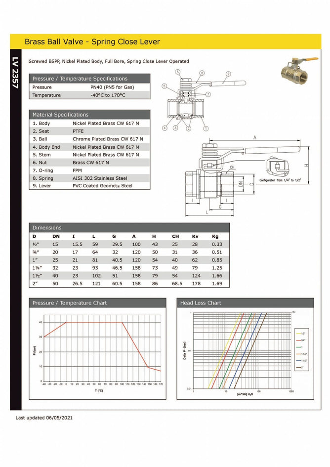Nickel-Plated Brass Ball Valve - Spring Close Lever PN40 BSP