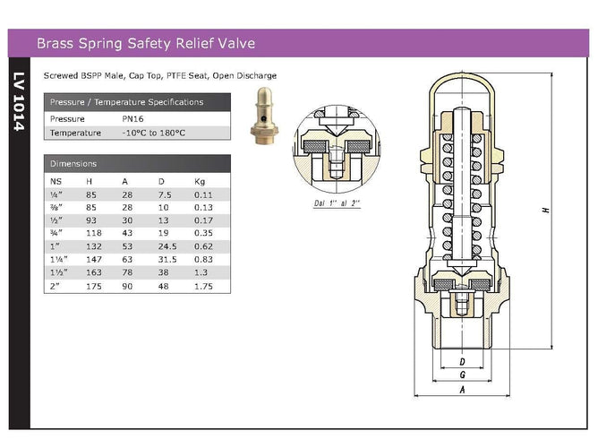 Brass Spring Safety Relief Valve - Cap Top PN16 BSPP Male