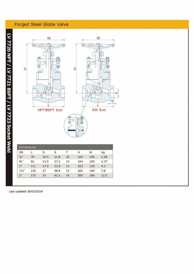 Forged Steel Globe Valve - Class 800 BSPT Screwed Ends