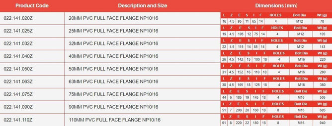 PVC Metric Full Face Flange - NP10/16 Drilled to BS4504